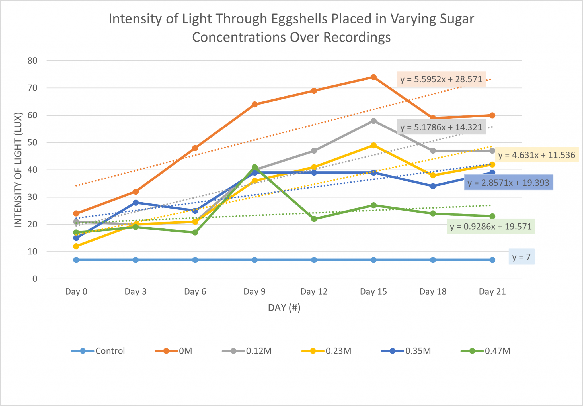 Determining the Suitability of Eggshells to Demonstrate the Effects of ...