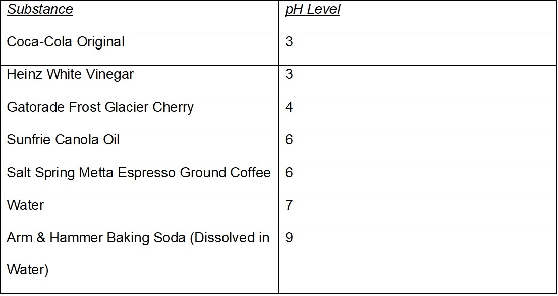 Determining the Suitability of Eggshells to Demonstrate the Effects of ...