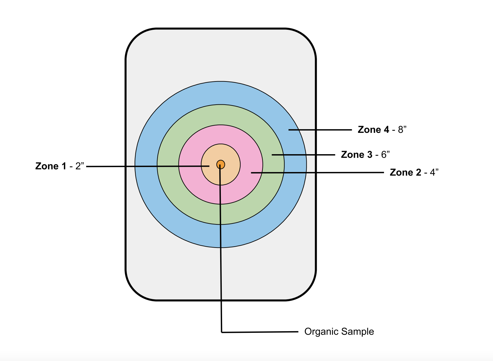 Diagram-Of-Testing-Tank-Used-In-Experiment