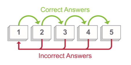 Spaced Repetition in a SwiftUI Application Which Teaches Driving
