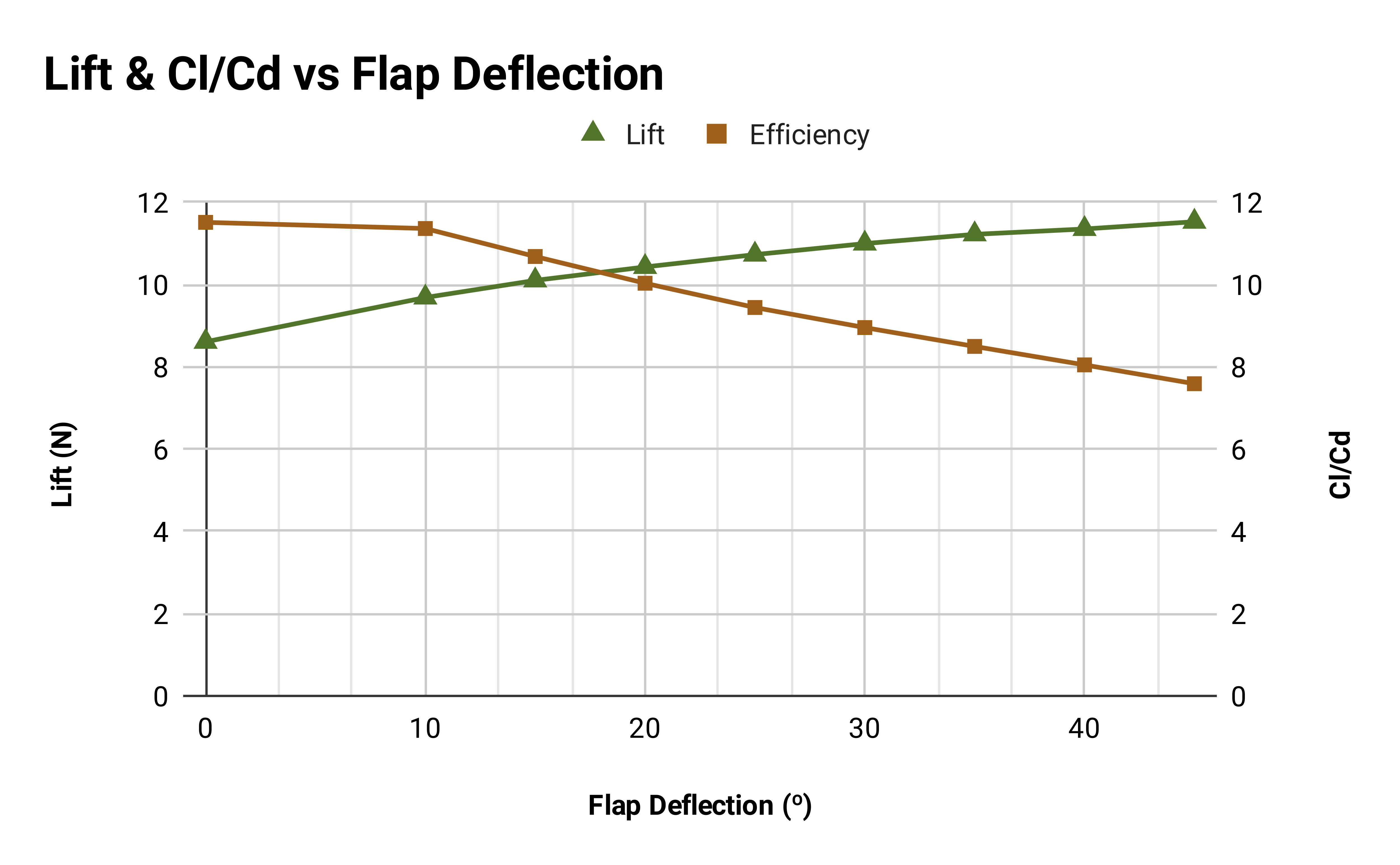 Taming the Skies: Computational-Fluid-Dynamics (CFD) Optimization of a ...