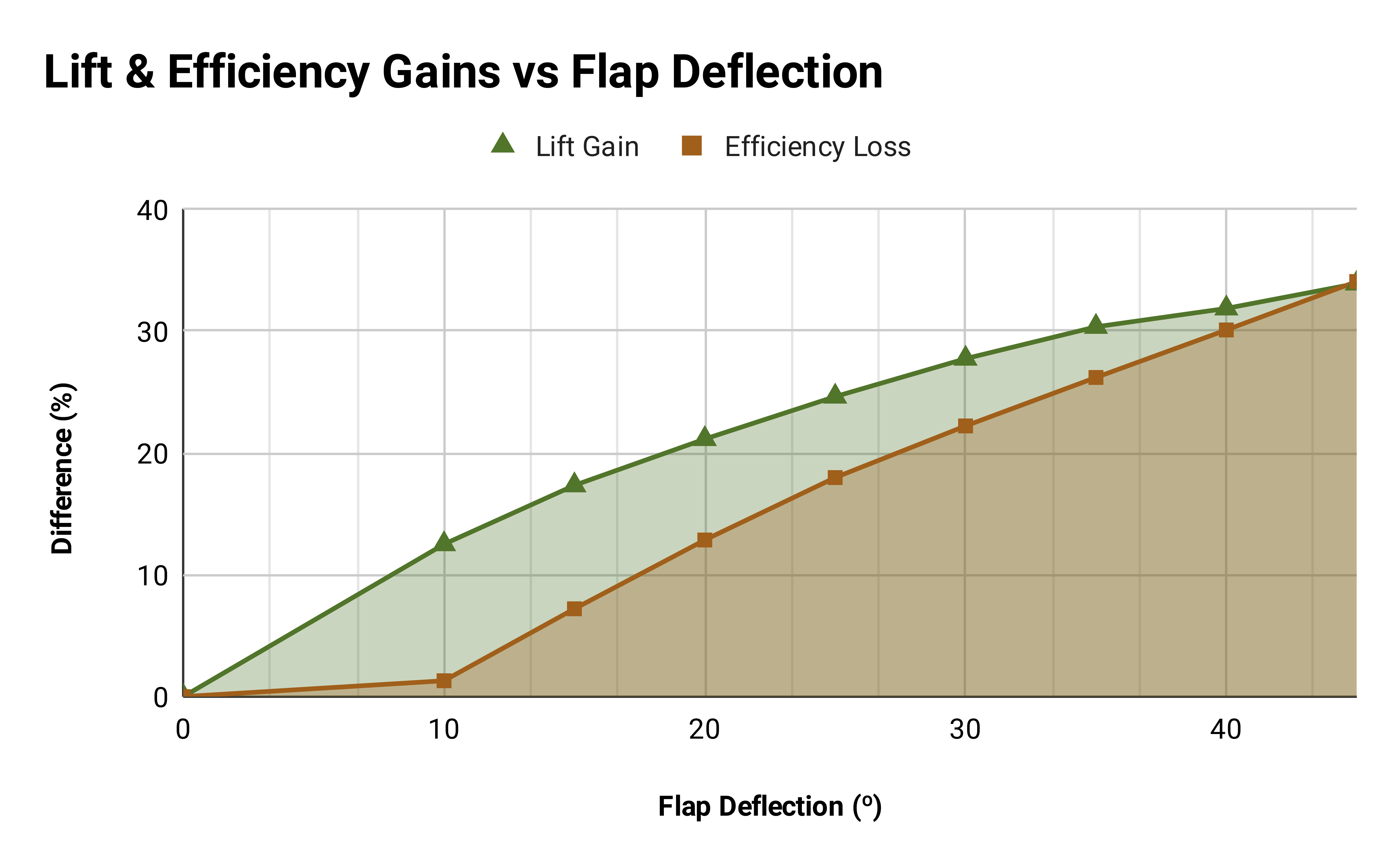 Taming the Skies: Computational-Fluid-Dynamics (CFD) Optimization of a ...