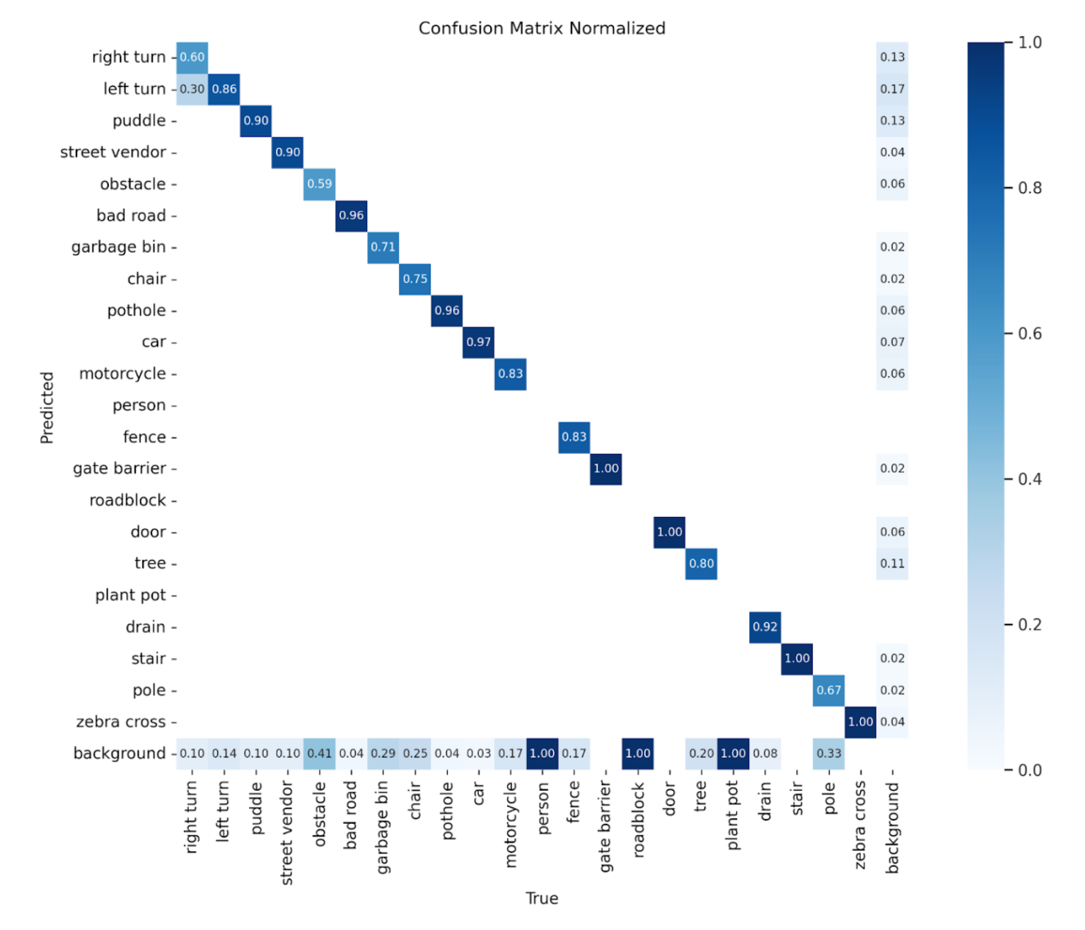 Beyond YOLOv8n: Quantization and Pruning for Efficient Obstacle ...